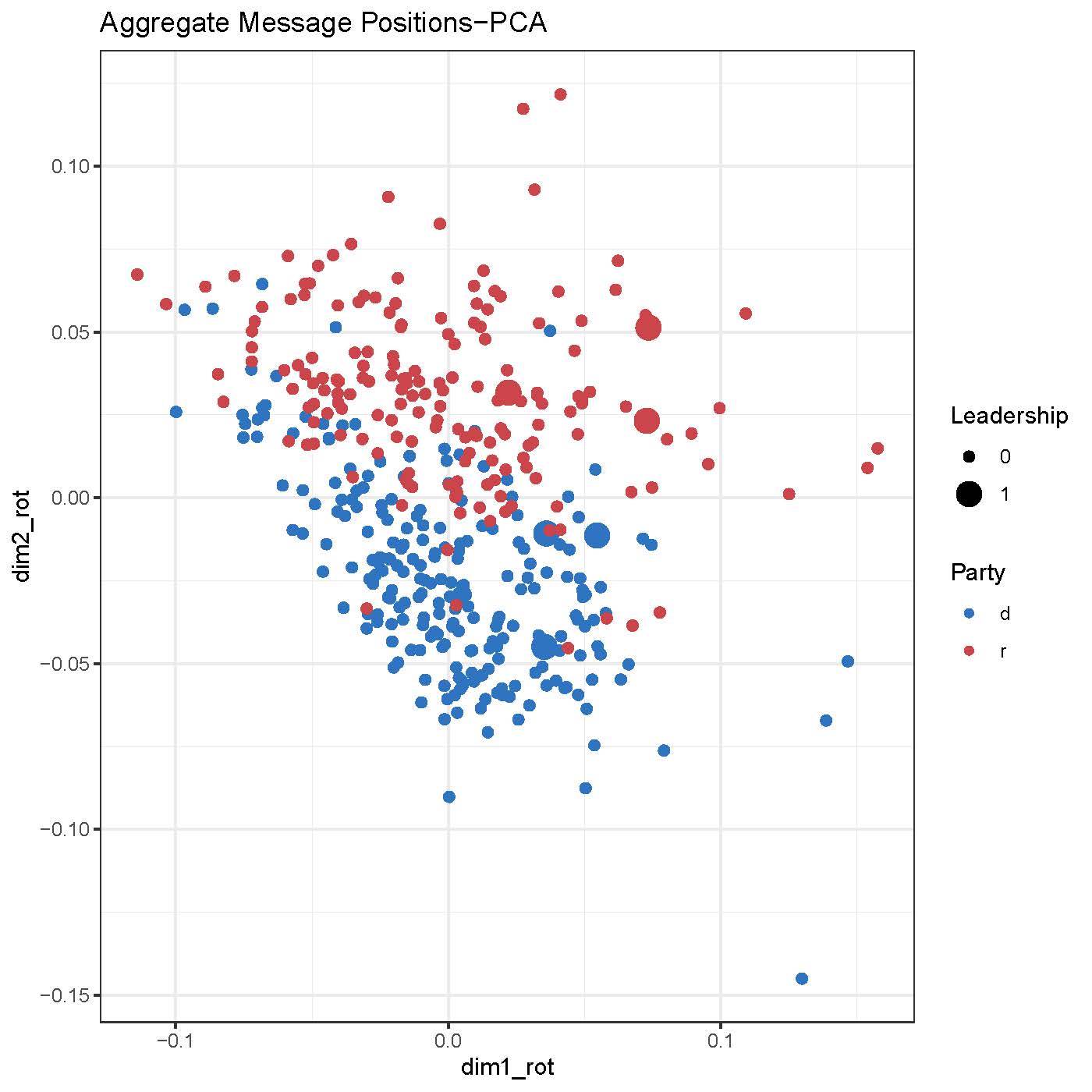 Tensor Based Implementation For Joint Sentiment Topic Modeling 